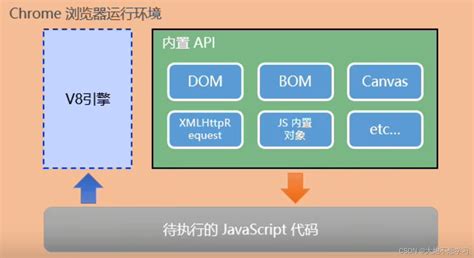 1、nodejs实现的时钟案例nodejs时钟案例 Csdn博客