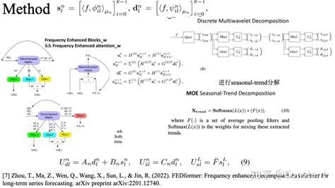 ai4ts论文阅读 fedformer frequency enhanced decomposed transformer for
