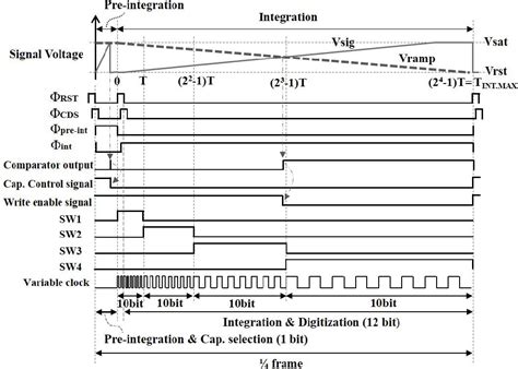 figure 6 from very wide dynamic range roic with pixel level adc for
