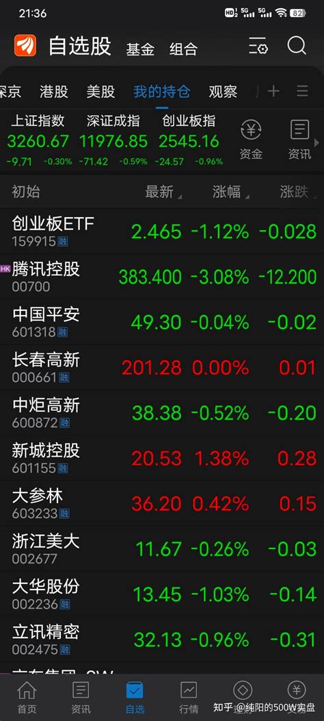 纯阳的500万实盘日记2023 02 10 知乎