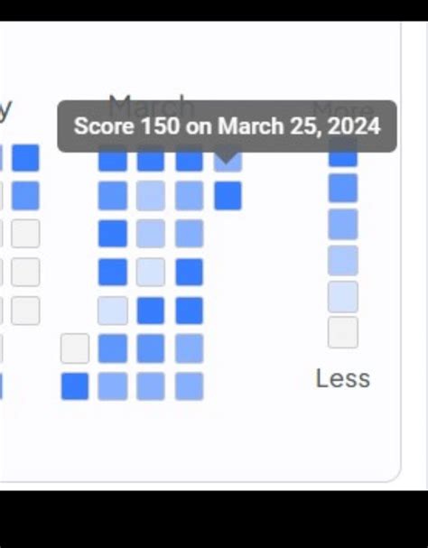 Satyam Chauhan On Linkedin 100daysofcodingchallenge Codingprogress