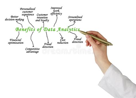 Benefits Of Data Analytics Stock Image Image Of Streamlined 330482961