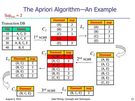 Ppt Data Mining Concepts And Techniques — Chapter 5 — Mining