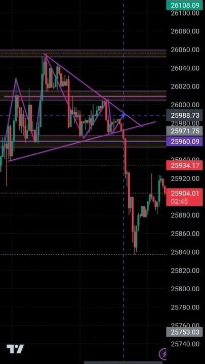 Cryptocurrency Trading Chartpatterns Technicalanalysistrader 2x