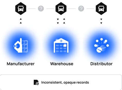 Blockchain Logistics Development Services — Aetsoft