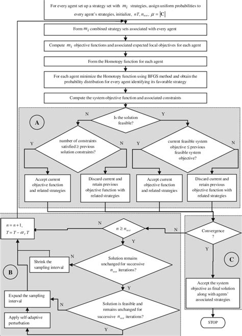 1 constrained pc algorithm flowchart feasibility based rule i