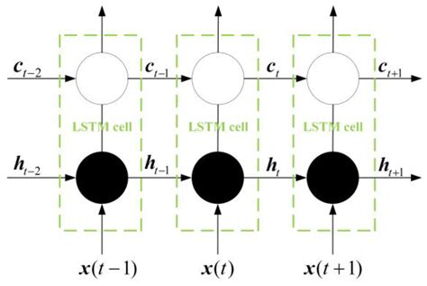 Sensors Free Full Text An Adaptive Multi Mode Navigation Method
