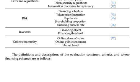 The Related Data Sources Of Criteria Download Scientific Diagram