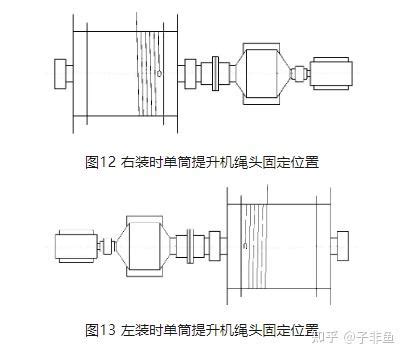 单绳缠绕式提升机绳槽旋向与钢丝绳选型的设计规则 四 知乎