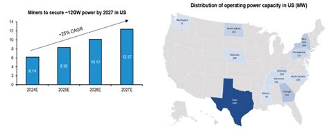 Transforming Mines To Minds The Shift From Bitcoin Mining To Ai Data