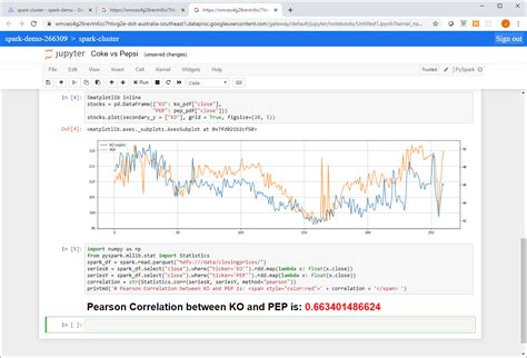 Spark In The Google Cloud Platform Part 1 Full Stack Chronicles