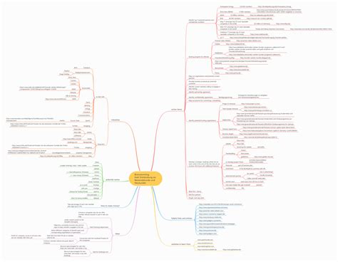Brainstorming Session Template