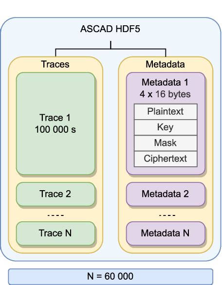 Figure 3 From Uncertainty Analysis In Cryptographic Key Recovery For