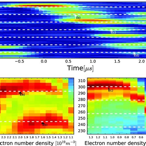 Left Panel Experimentally Measured Fast Rf Burst Spectrogram From