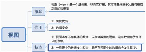 九、mysql8数据库视图mysql8 视图 Csdn博客