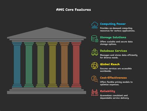 Aws Career Path Entri Blog