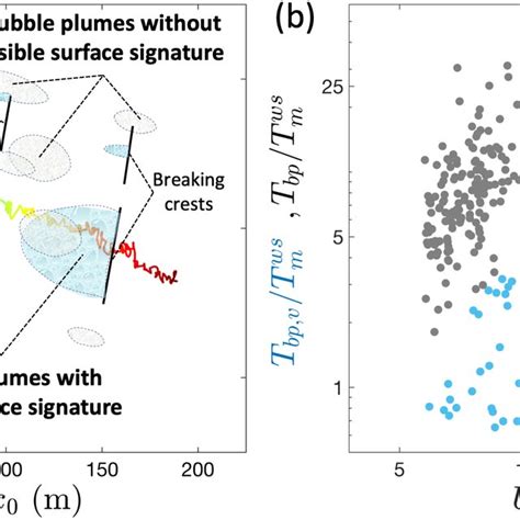 Figure A4 í µí± Schematic Of A Swift Track With Respect To The Download Scientific