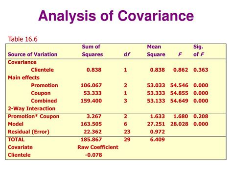 Ppt Analysis Of Variance And Covariance Powerpoint Presentation Free