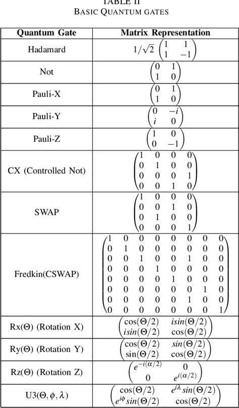 Table Ii From Enhanced Machine Learning Using Quantum Computing