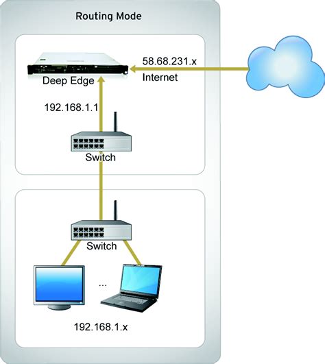 Router Mode Telegraph