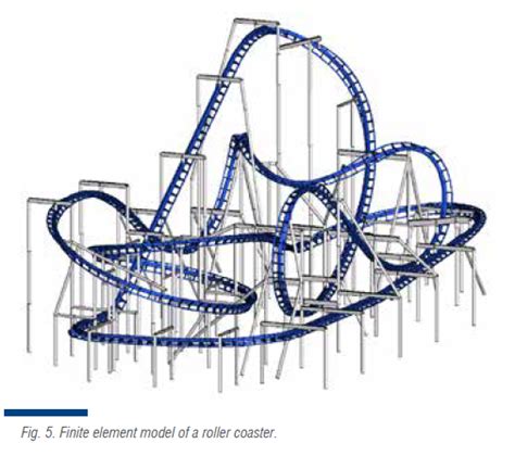 Dynamic Multibody Analysis Of Roller Coasters