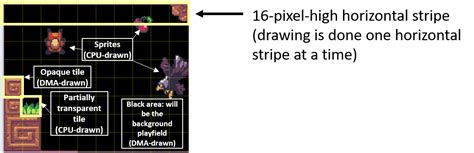 Lets Build A Handheld Fps Platform Game With A Cortex M