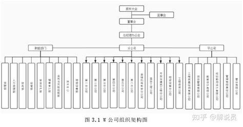 W公司绩效管理体系改进思考 知乎