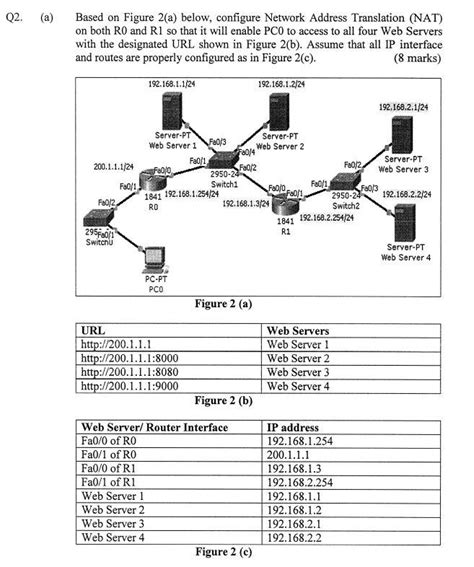 Q2 A Based On Figure 2 A Below Configure Network Chegg Com