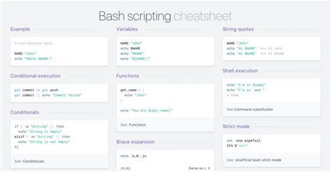 Bash Scripting Cheatsheet Getting Started Example Usr Bin Env Bash NAME John Echo Hello