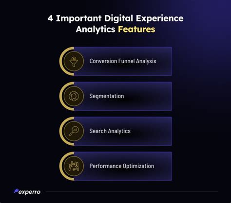 What Is Digital Experience Analytics Decode User Behavior