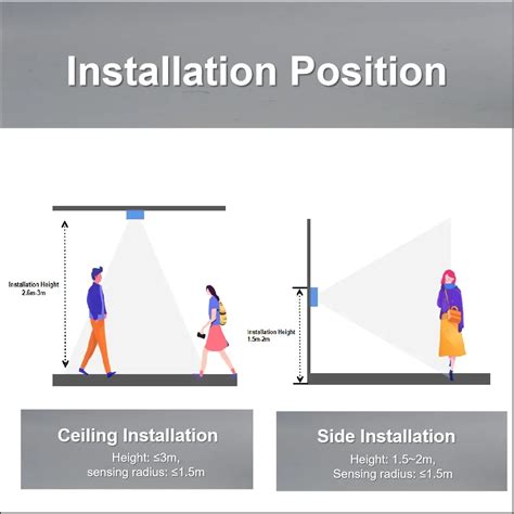 Indoor People Counting Sensor Radar Bi Directional Smart Cndingtek