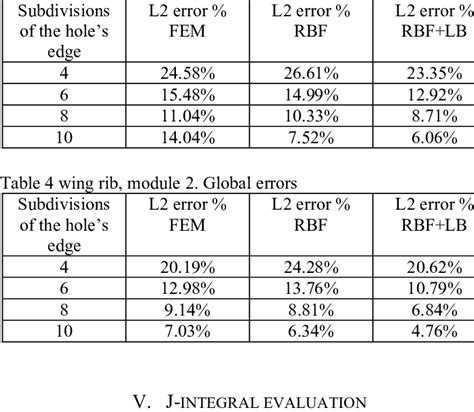 Wing Rib Module 1 Global Errors Download Scientific Diagram