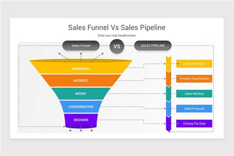 Sales Funnel Vs Sales Pipeline Powerpoint Template Nulivo Market