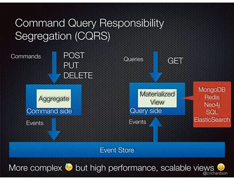 A Pattern Language For Microservices Gluecon Gluecon2016 Pdf