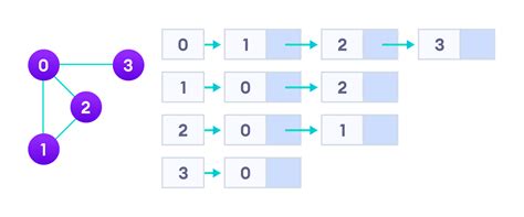 Pull Request Workflow With Git — 6 Steps Guide By Hybesis Hurna