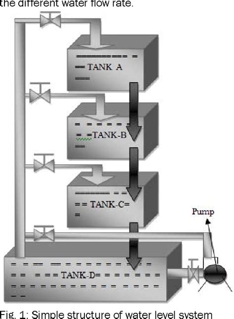 Figure From Tuning Of PID Controller For Liquid Level Tank System Using Intelligent Techniques
