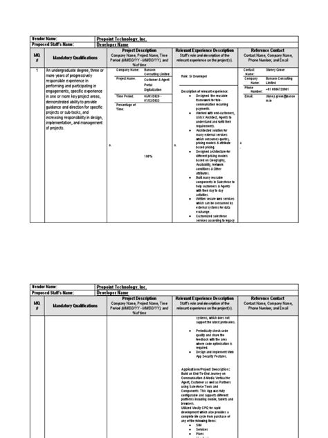 Sample Staff Resume Table For Csd Capp Nishant Chauhan Pdf Cloud