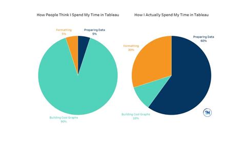 Mathieu Stark On Linkedin Truth Tableau Dataanalysis