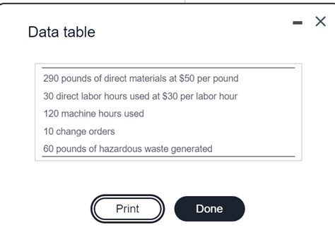 Solved Calculate The Cost Of Using Activity Based Costing