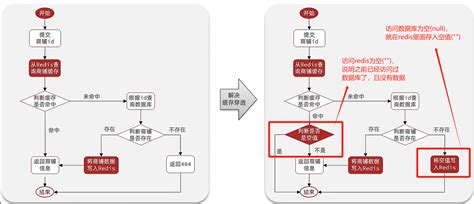 Redis W Csdn