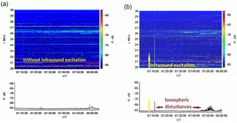 A The Galactic Background Radio Emission Without Infrasound