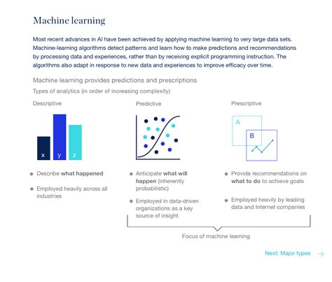 What Is Artificial Intelligence Ai And Machine Learning Viewpoints Which Matter