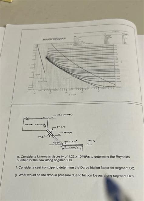 Solved E Consider A Kinematic Viscosity Of 122×10−5ft2s