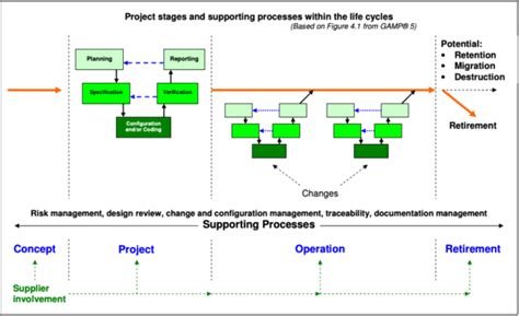 Computer System Validation Csv Course For Professionals