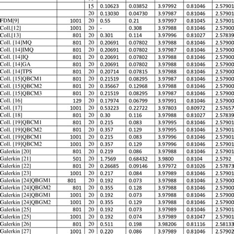 1c The Error Norms And The Three Invariants í µí° ¶ 003 Δí µí±