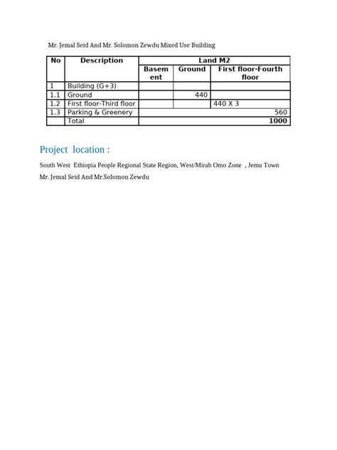 Profile Mr Jemal Seid And Solomon Zewdu Mixed Use Pdf