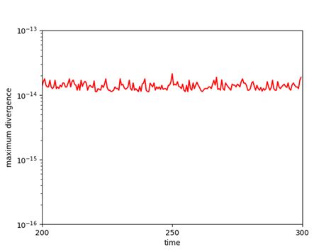 Typical Cases Simple Ns Solver Documentation