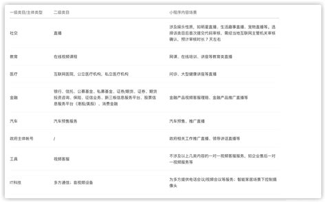 关于uniapp在各个端播放流视频的问题uniapp Hlsjs Csdn博客