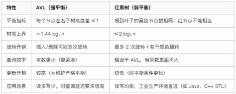 Treemap集合 底层原理、源码阅读及它在java集合框架中扮演什么角色？java电子尖叫食人鱼infoq写作社区