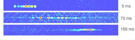Figure 1 From Dynamics Of Bright Matter Wave Solitons In A Boseeinstein Condensate Semantic